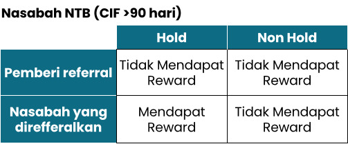 Welcome to BRI Prioritas - BRI PRIORITAS - Bank BRI | Melayani Dengan ...