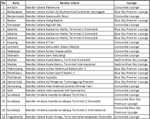 Airport Lounge - BRI PRIORITAS - Bank BRI | Melayani Dengan Setulus Hati